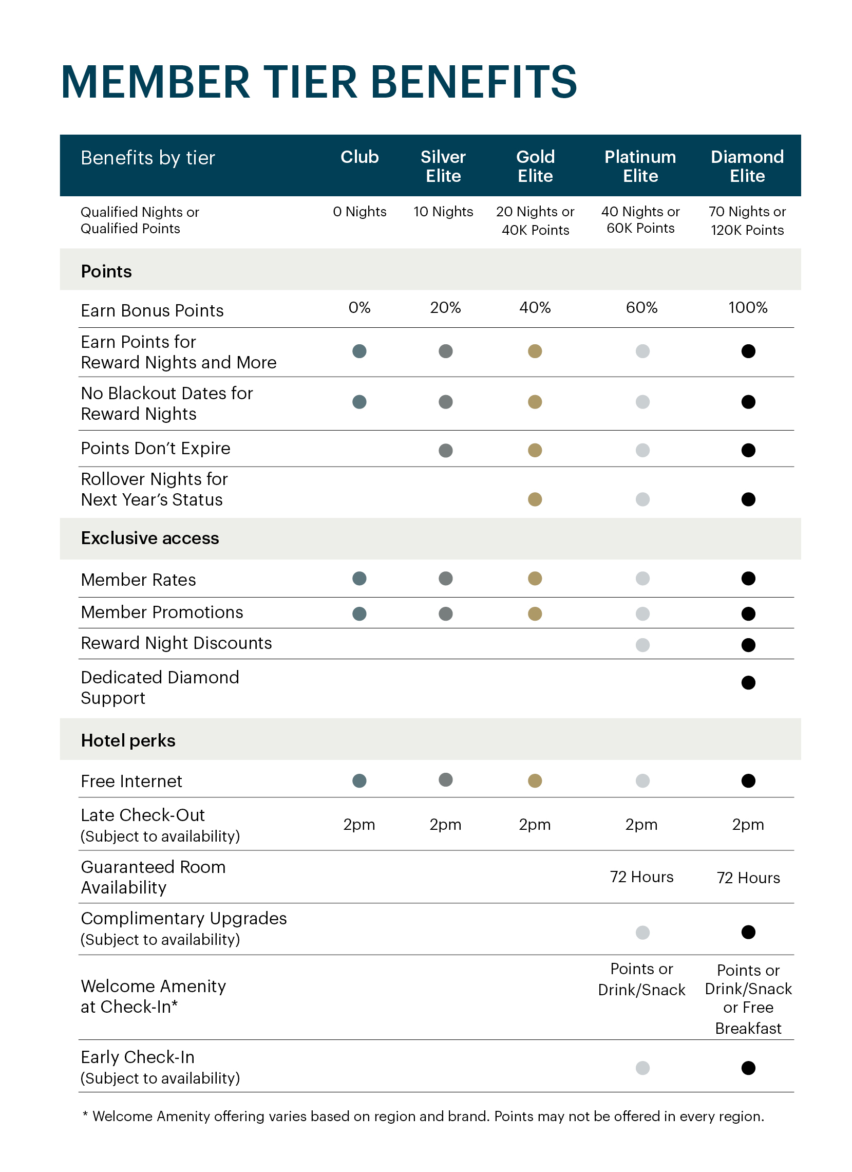 Staff Updates | Holiday Inn Corby - Kettering A43